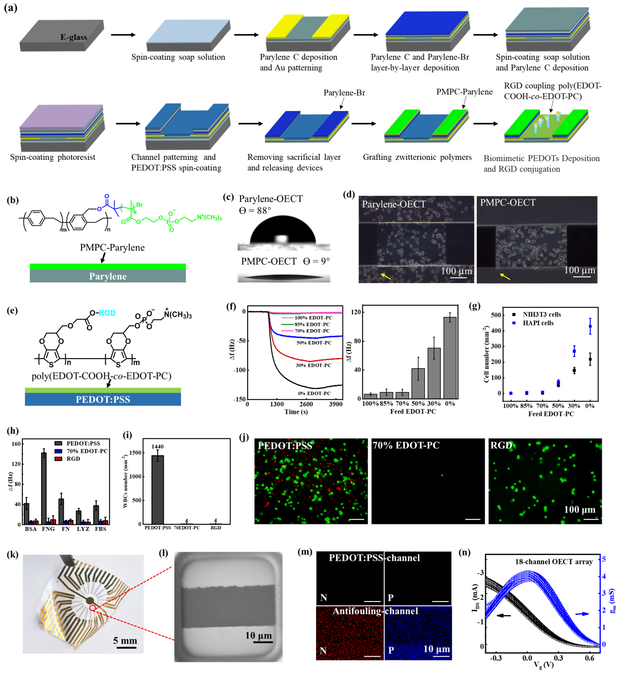上海大学朱波教授团队和王林军教授团队Chem. Eng. J.: 具有生物防污、柔性和高适形性的仿生OECT生物电子器件阵列-上海大学材料科学 ...
